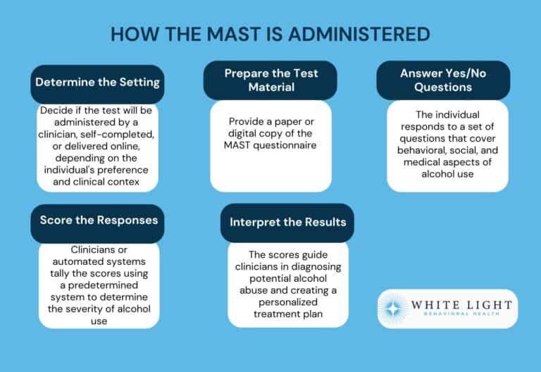 Michigan Alcohol Screening Test (MAST): Definition, Description ...