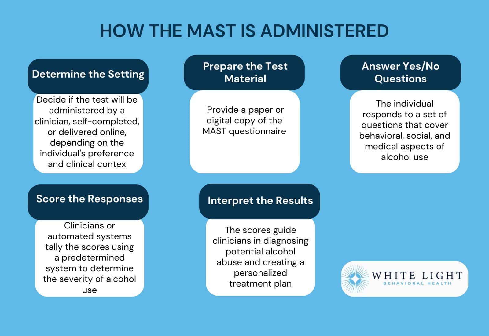Michigan Alcohol Screening Test (MAST): Definition, Description ...