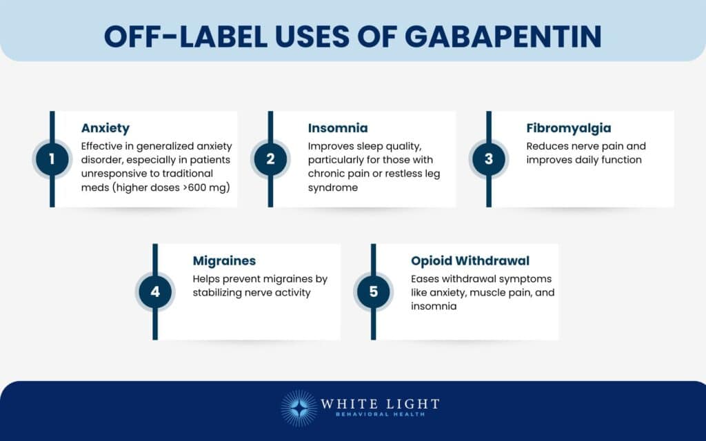 Gabapentin: Definition, Uses, Side Effects, Interactions, Warnings Gabapentin: Definition, Uses, Side Effects, Interactions, Warnings