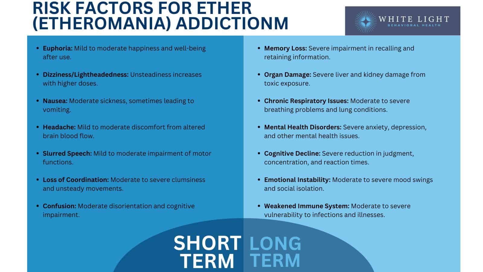 Ether (Etheromania) Addiction: Symptoms, Effect, Diagnosis, And Treatment