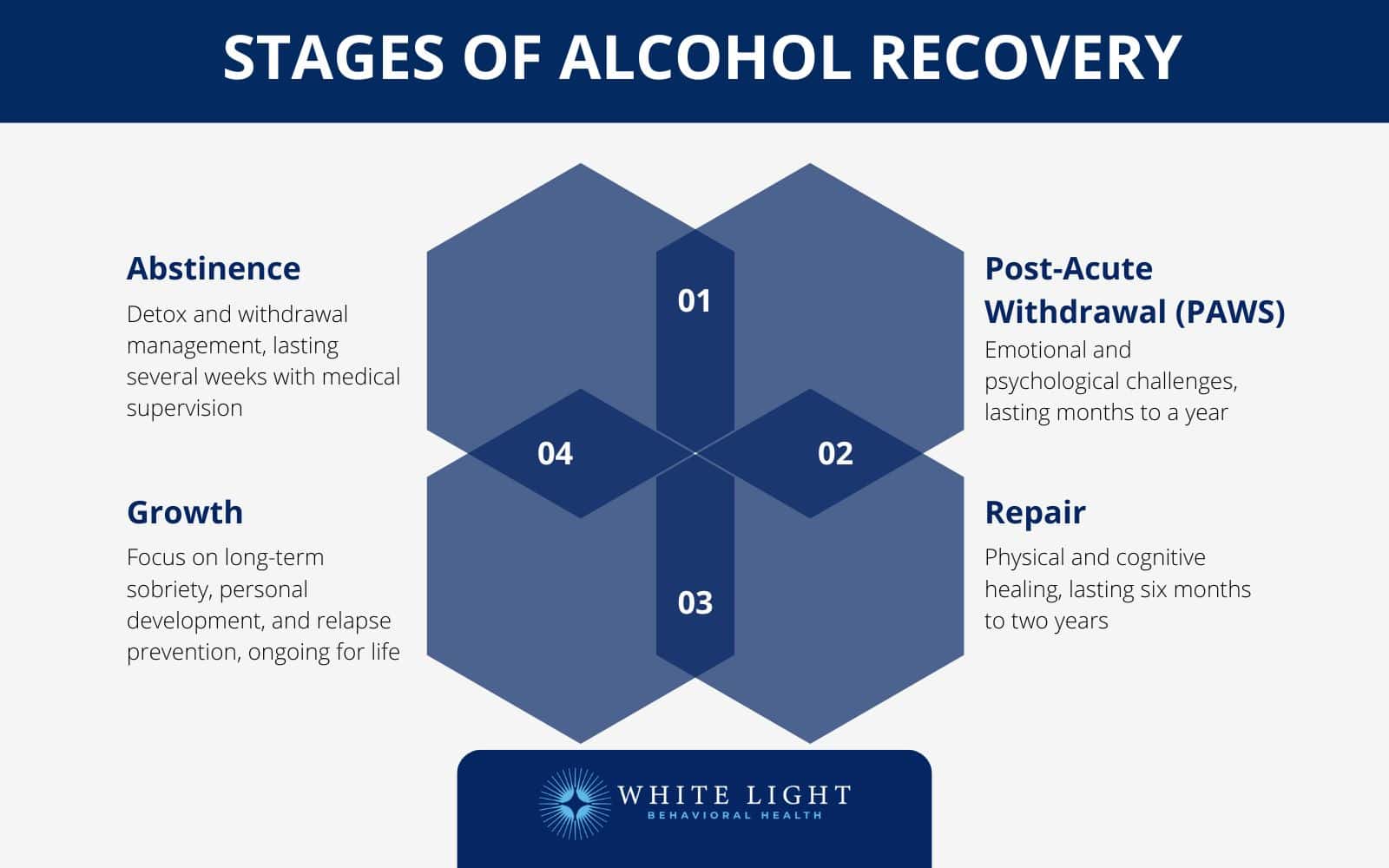 Alcohol Recovery: Definition, Stages, Techniques, Benefits