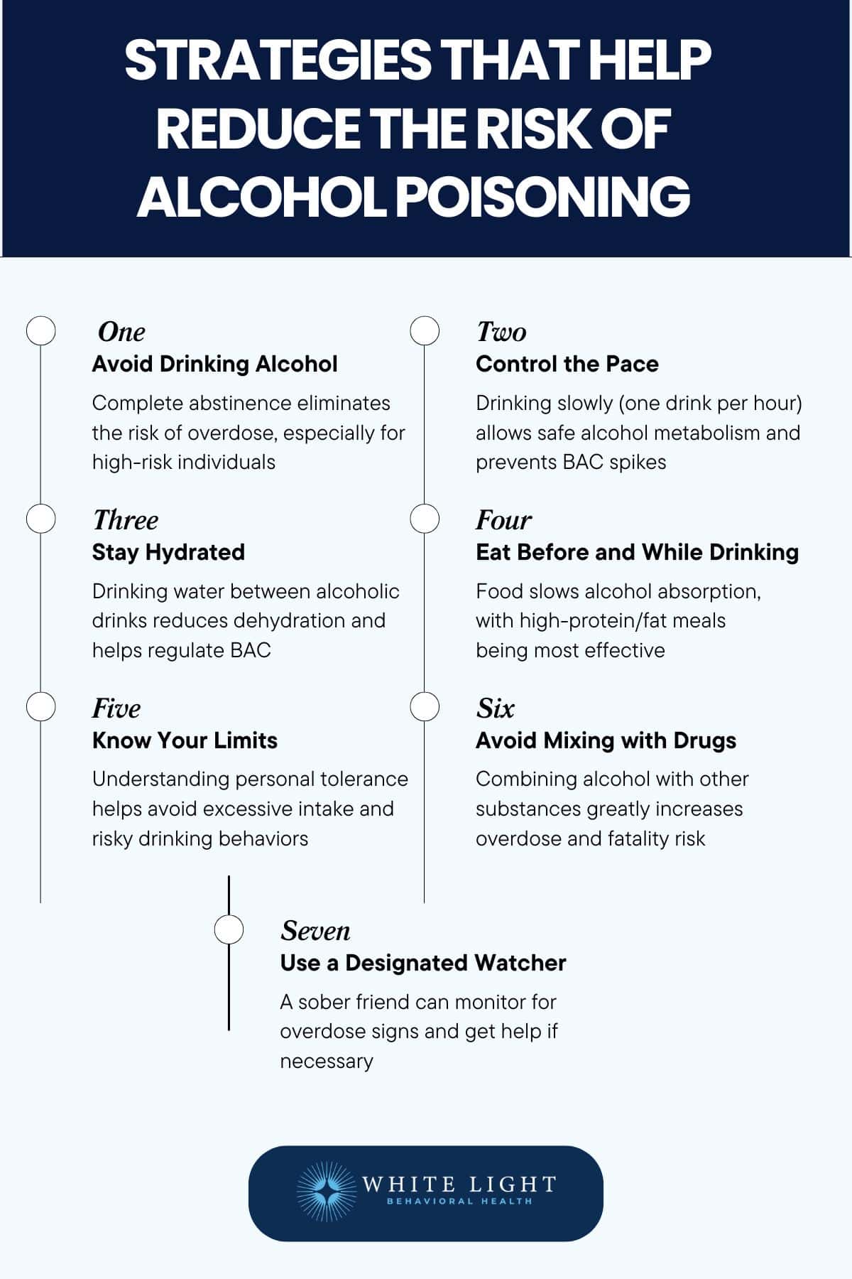 Alcohol Overdose: Definition, Causes, Signs And Symptoms, Risk Factors ...