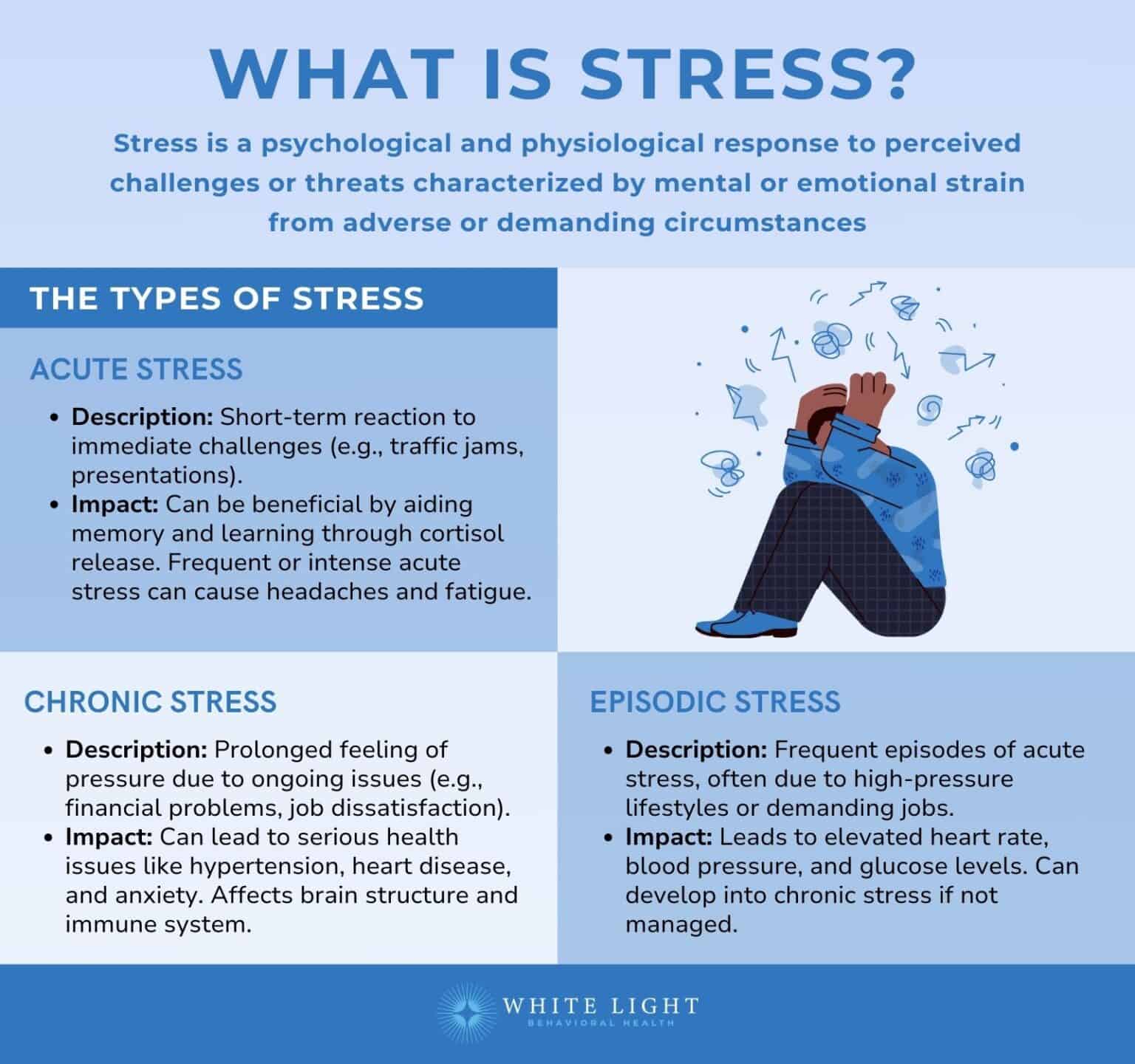 Stress: Symptoms, Causes, Effects & Treatment Info