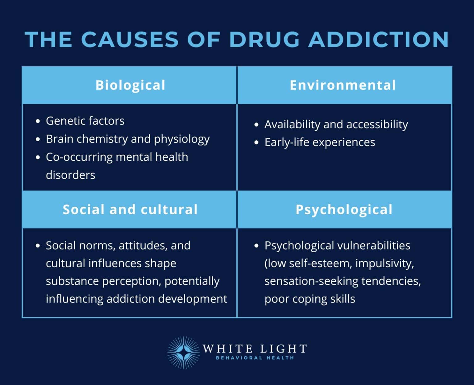 Drug Addiction: Definition, Types, Causes, Symptoms, Effects, Treatment ...