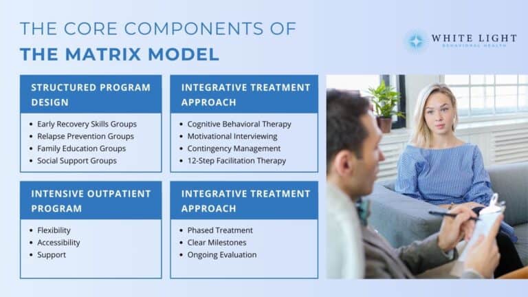 Matrix Model In Addiction Treatment: Definition, Uses And Benefits