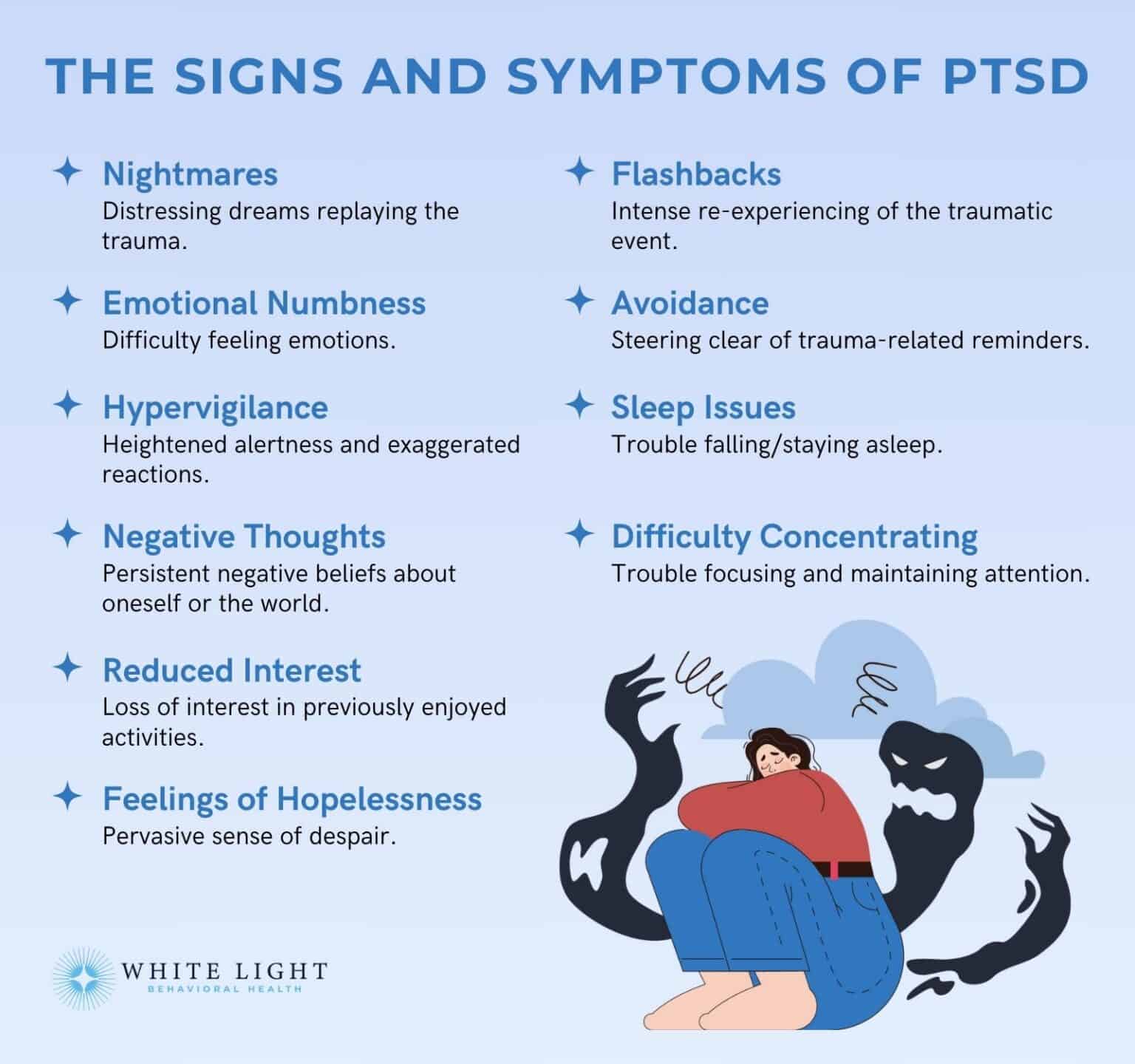 Post-traumatic Stress Disorder (PTSD): Signs, Risk Factors, Types, And ...