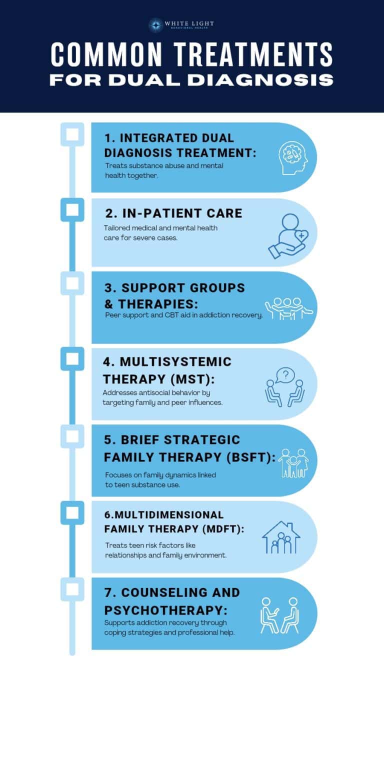 Impact Of Addiction On Mental Health: Dual Diagnosis