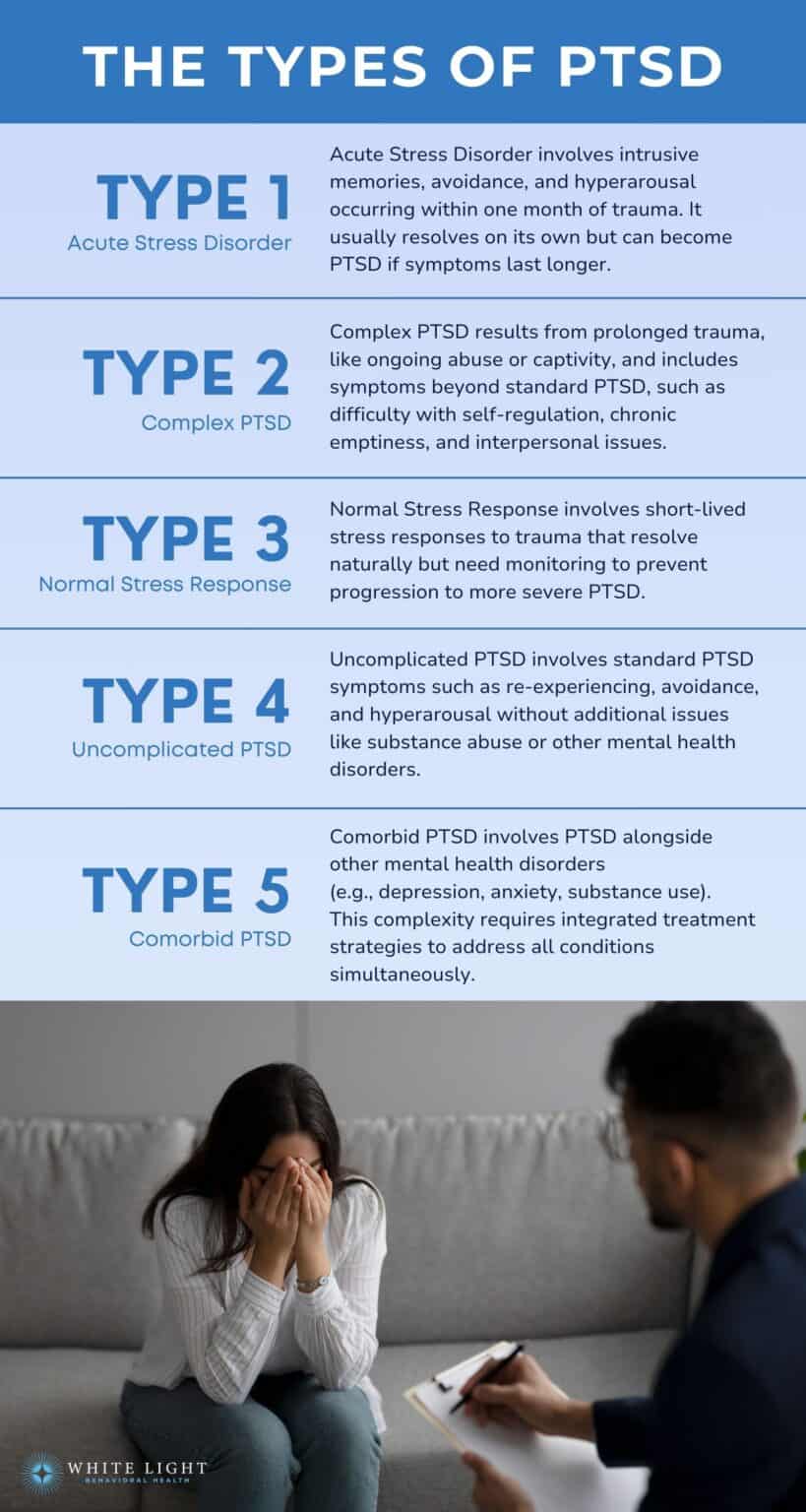 Post-traumatic Stress Disorder (PTSD): Signs, Risk Factors, Types, And Treatment