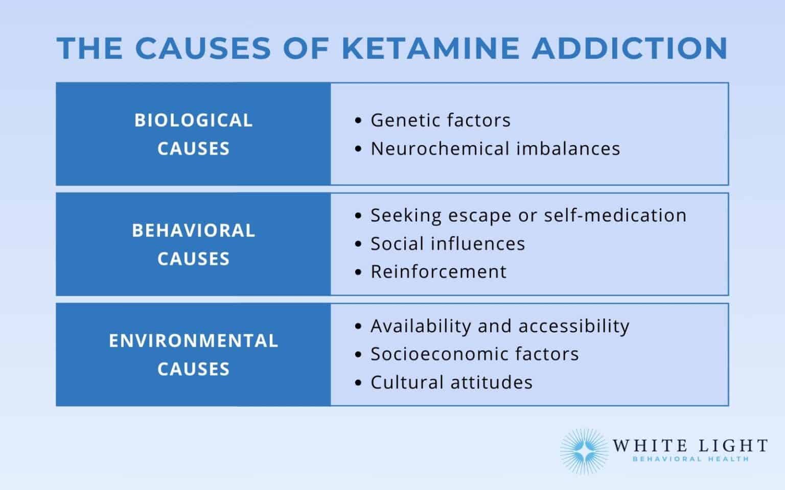 Ketamine Addiction: Uses And Side Effects