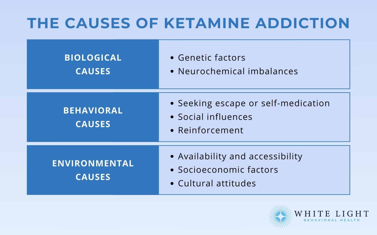 Ketamine Addiction: Uses And Side Effects