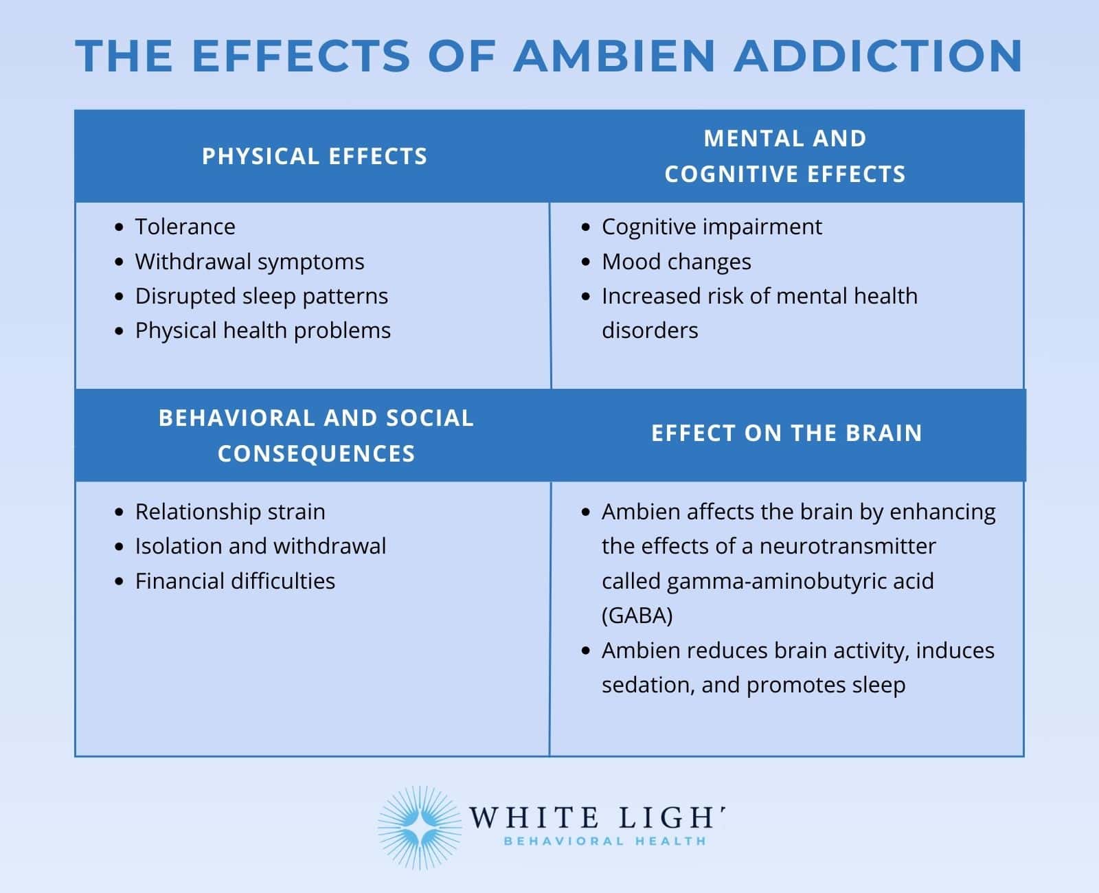 Ambien Addiction: Symptoms, Risks & Recovery Options
